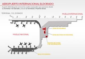 Hoy comienza traslado operacional de Avianca del Puente Aéreo a nuevo ...